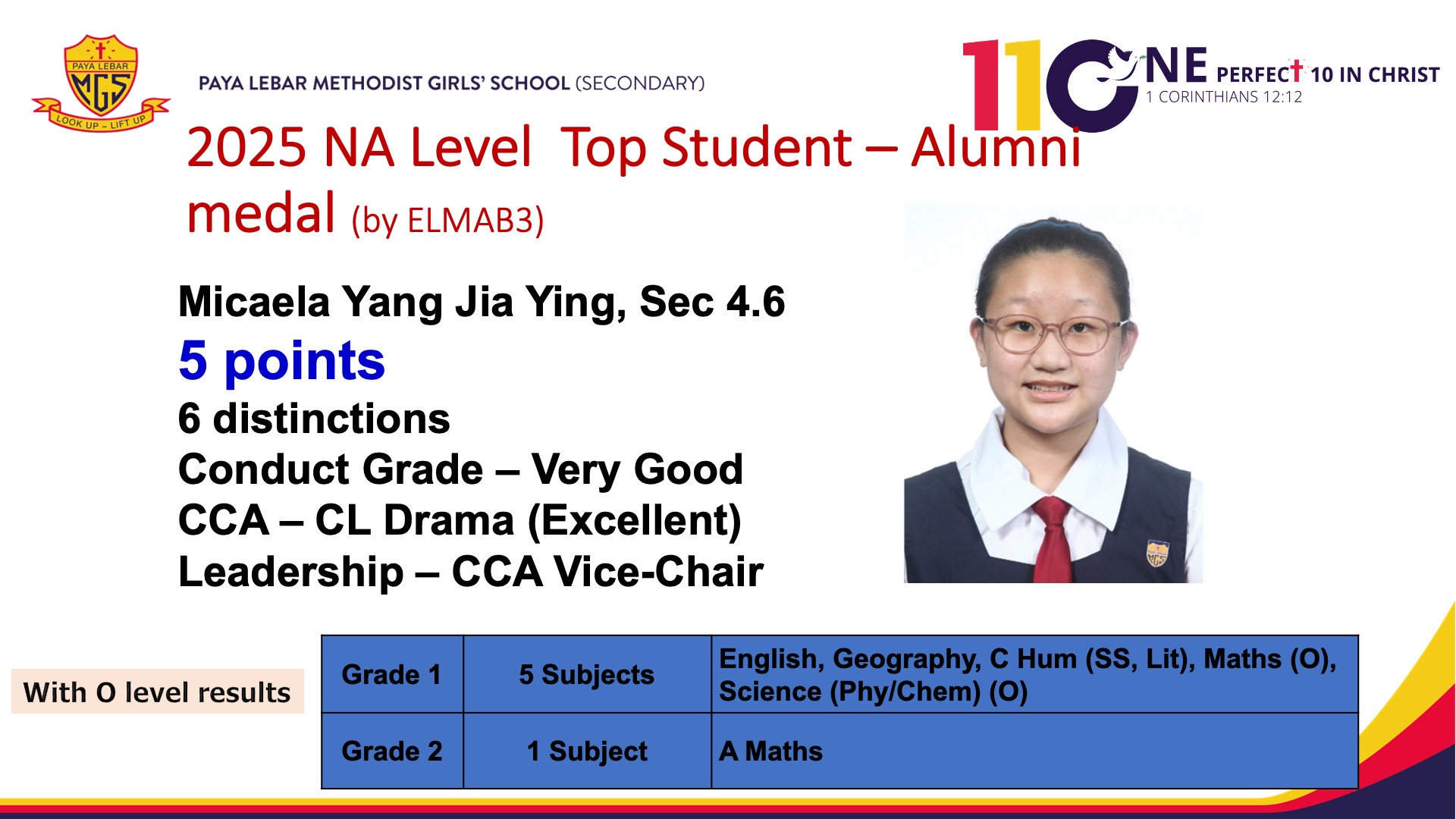 2025 GCE ‘N’ Level Examination Results & Briefing Slides