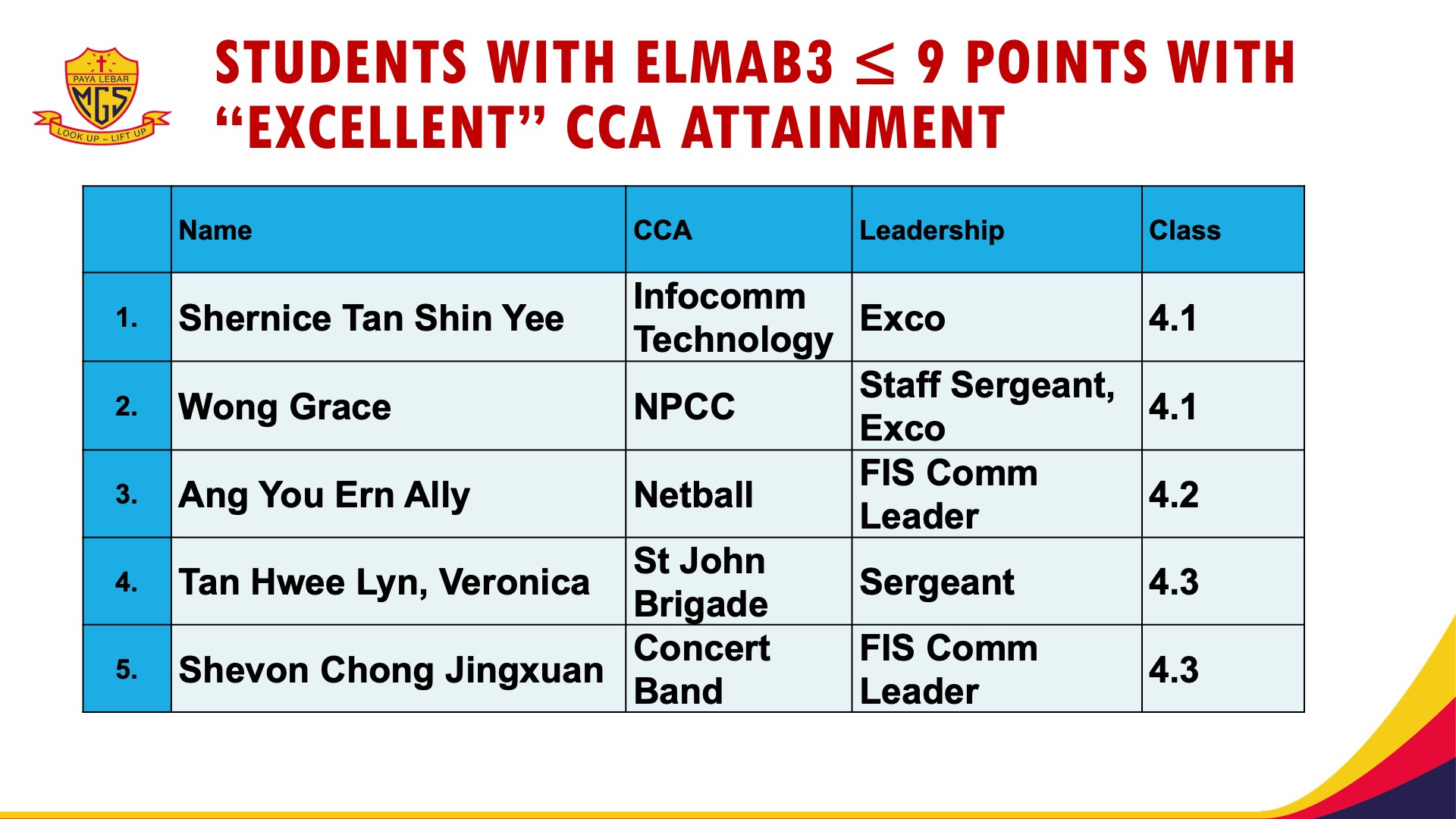 2025 GCE ‘N’ Level Examination Results & Briefing Slides