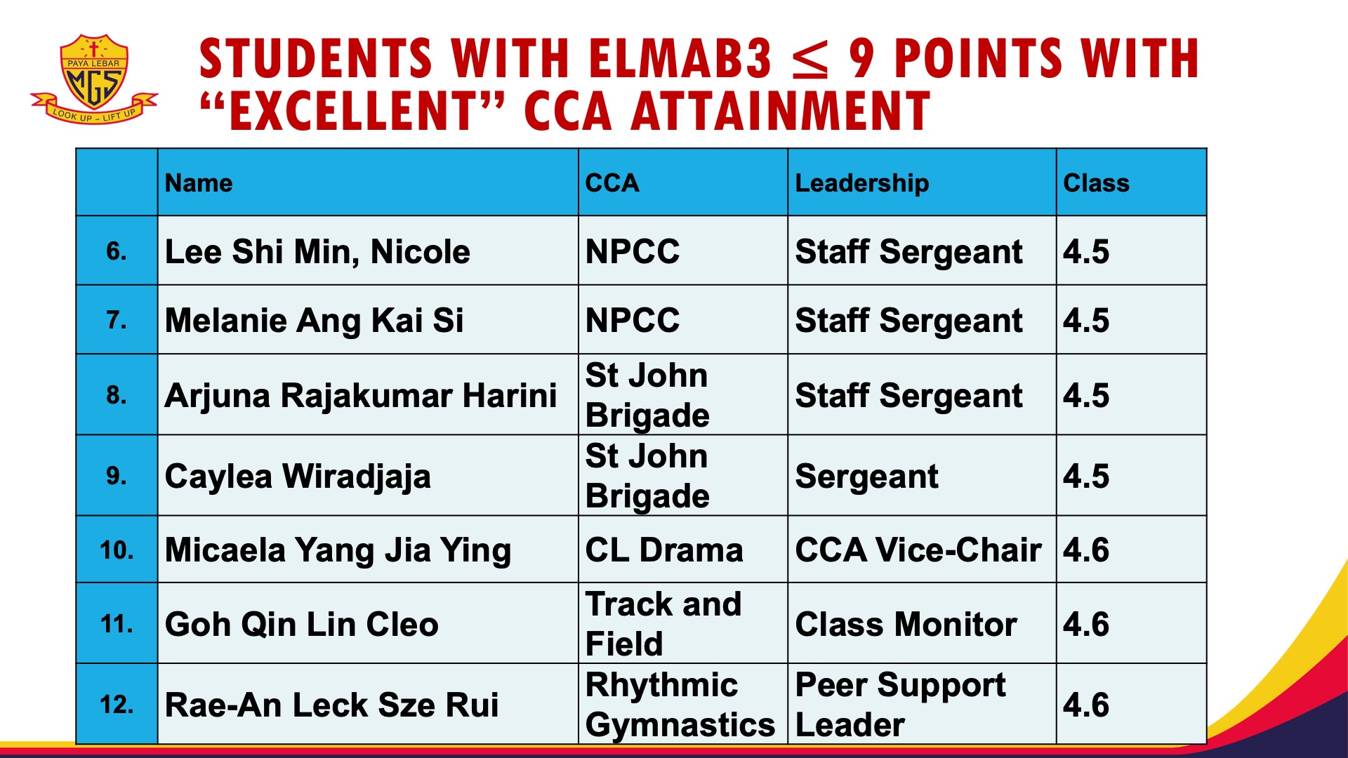 2025 GCE ‘N’ Level Examination Results & Briefing Slides
