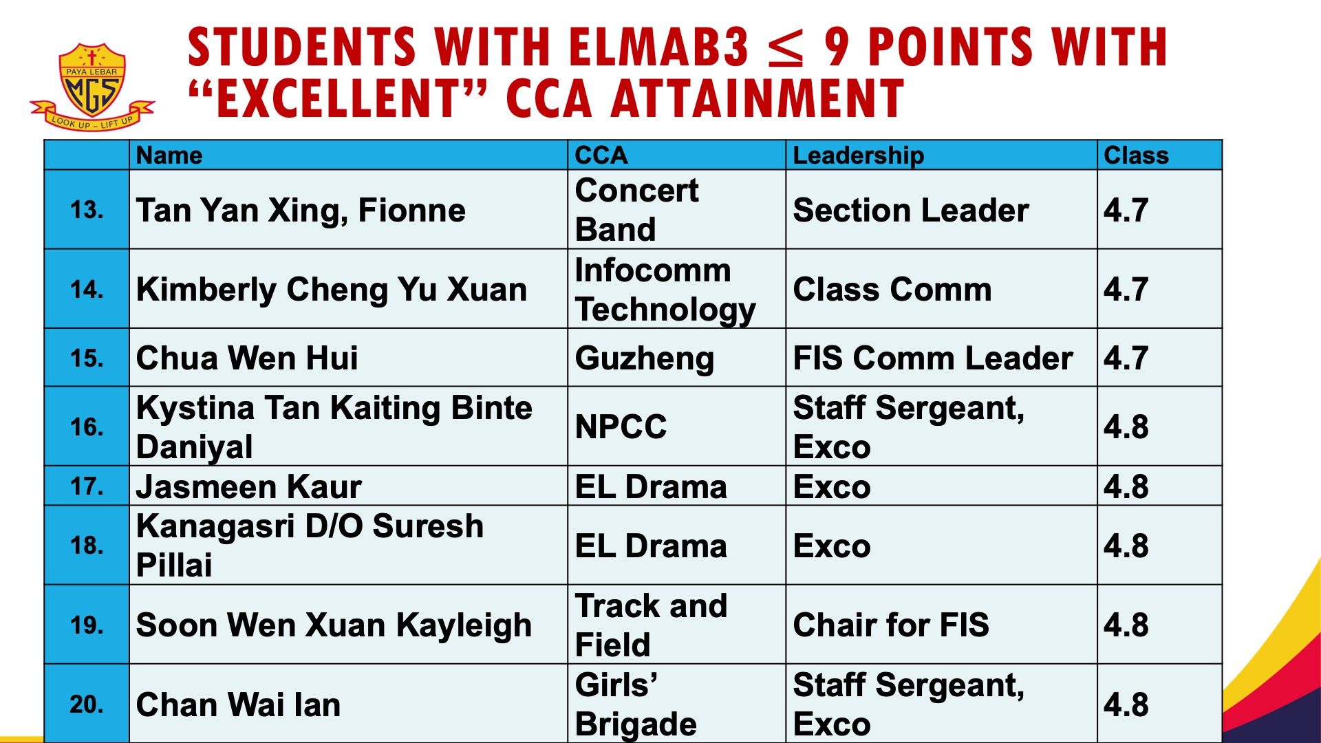 2025 GCE ‘N’ Level Examination Results & Briefing Slides