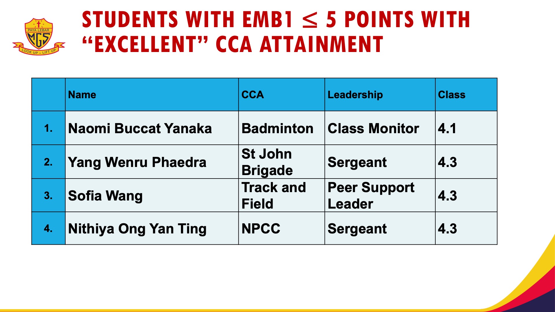2025 GCE ‘N’ Level Examination Results & Briefing Slides