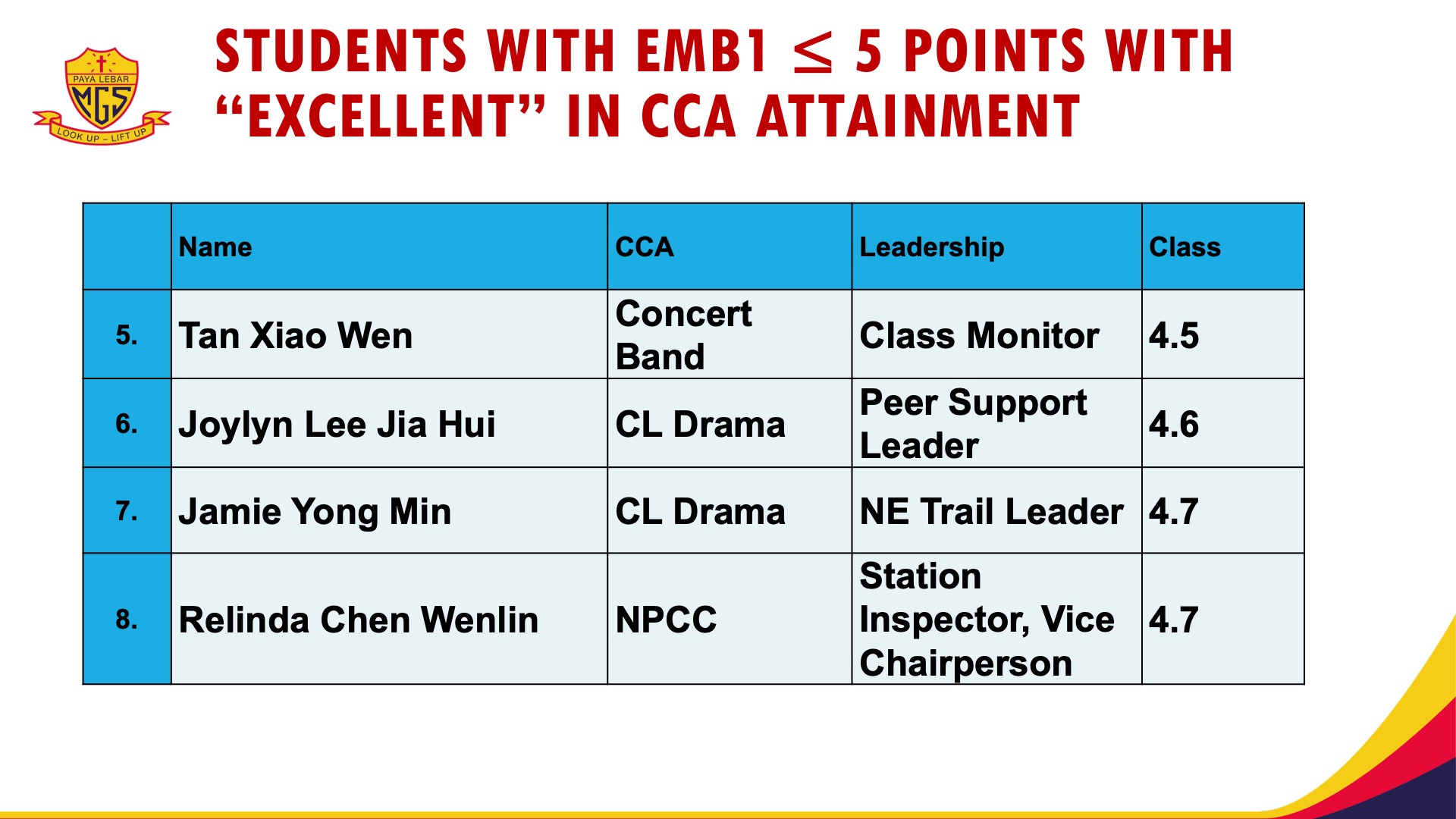 2025 GCE ‘N’ Level Examination Results & Briefing Slides