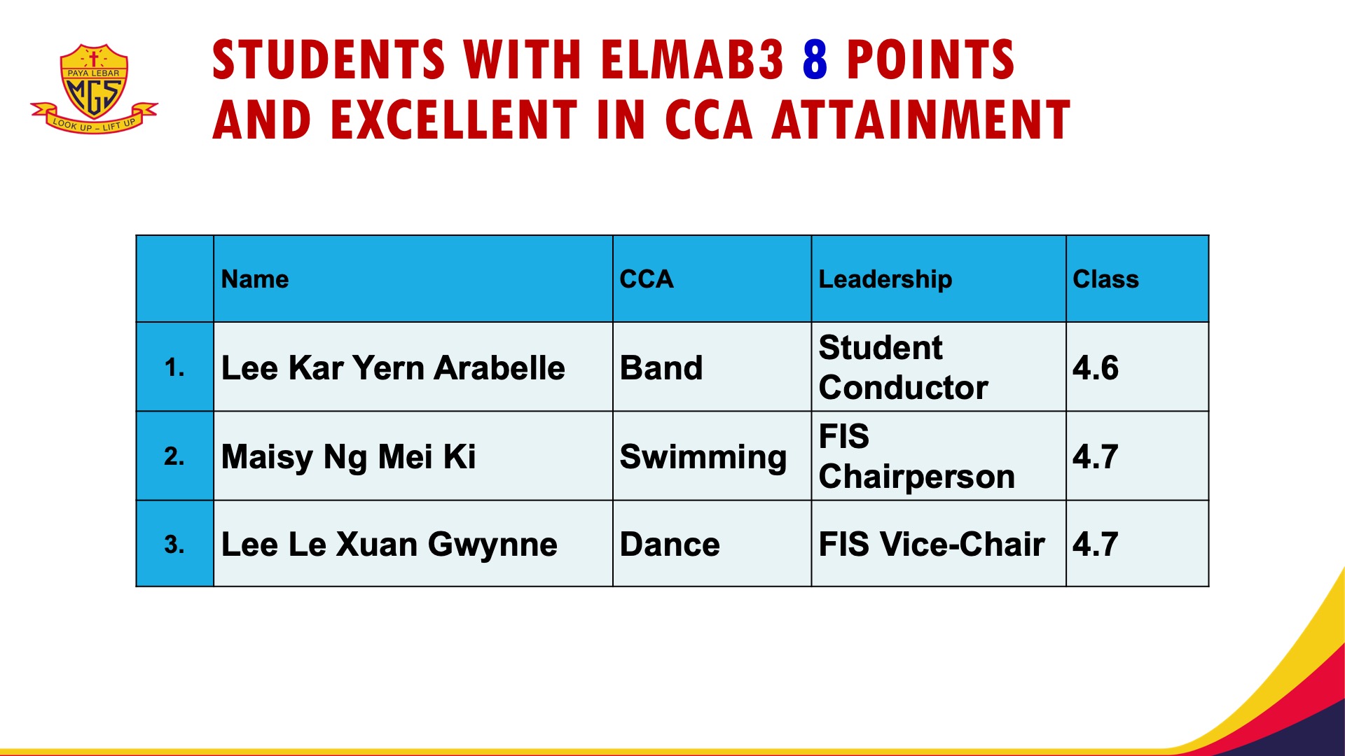 2024 GCE ‘N’ Level Examination Results & Briefing Slides