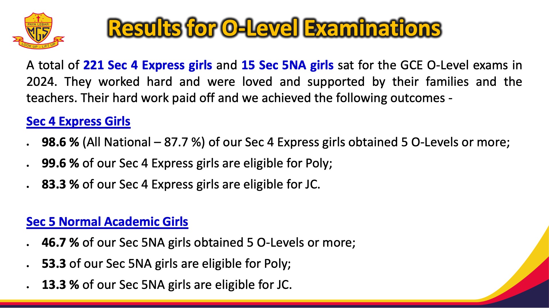 2024 GCE ‘O’ Level Examination Results & Briefing Slides