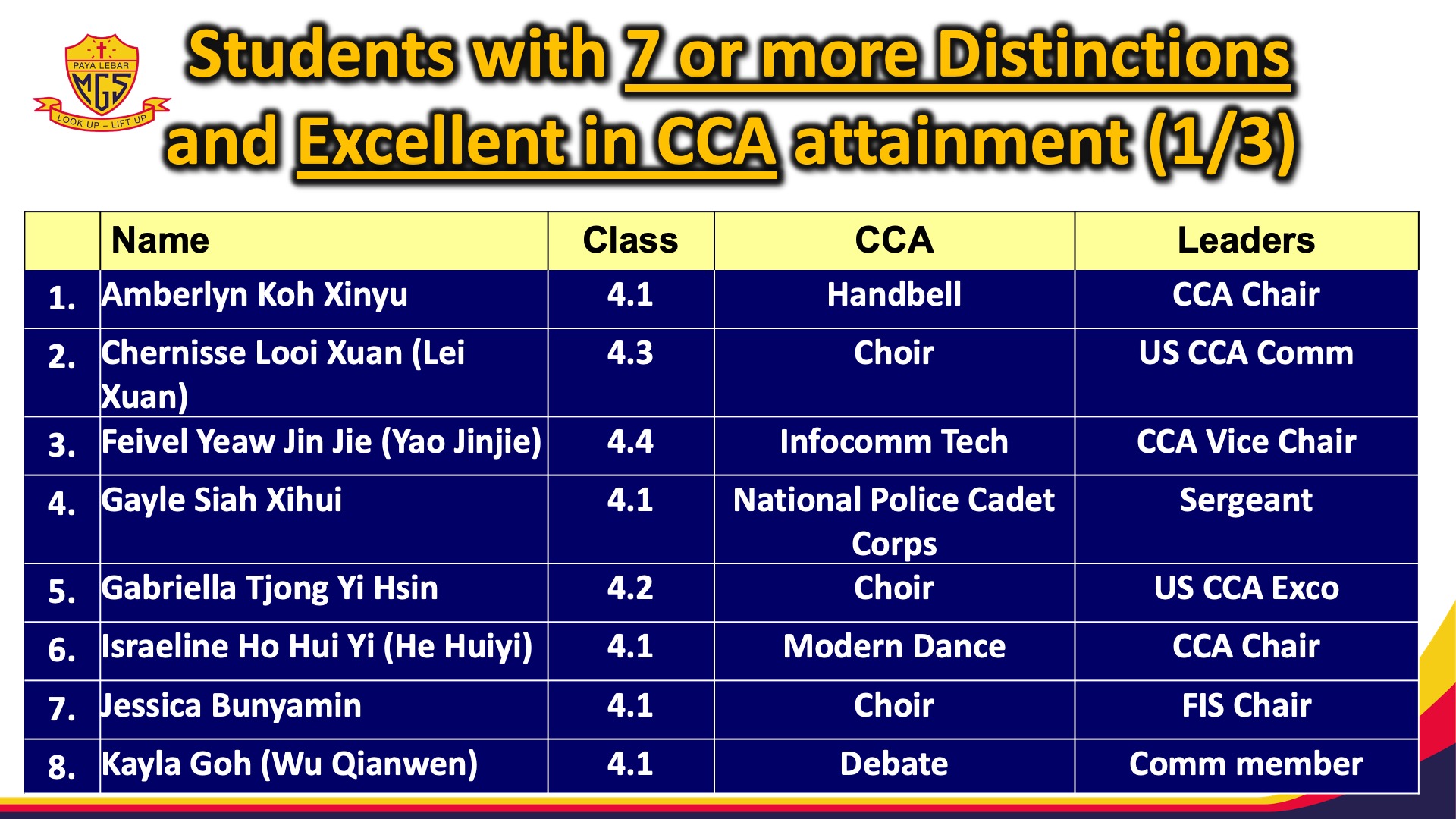 2024 GCE ‘O’ Level Examination Results & Briefing Slides