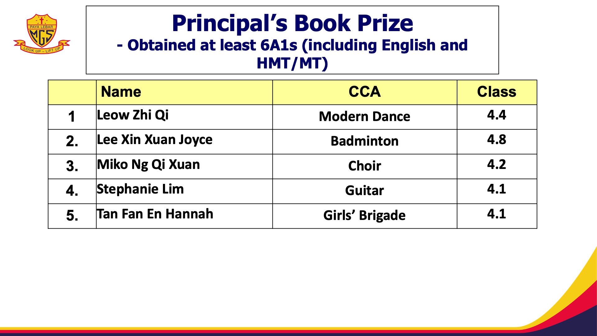 2024 GCE ‘O’ Level Examination Results & Briefing Slides