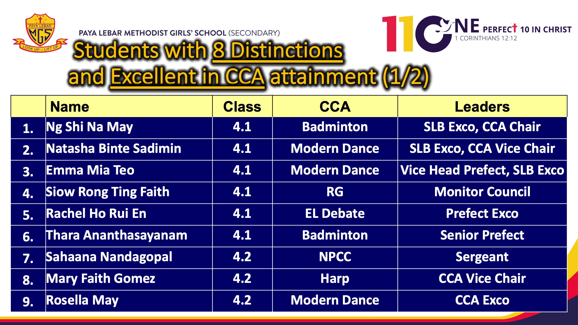 2025 GCE ‘O’ Level Examination Results & Briefing Slides