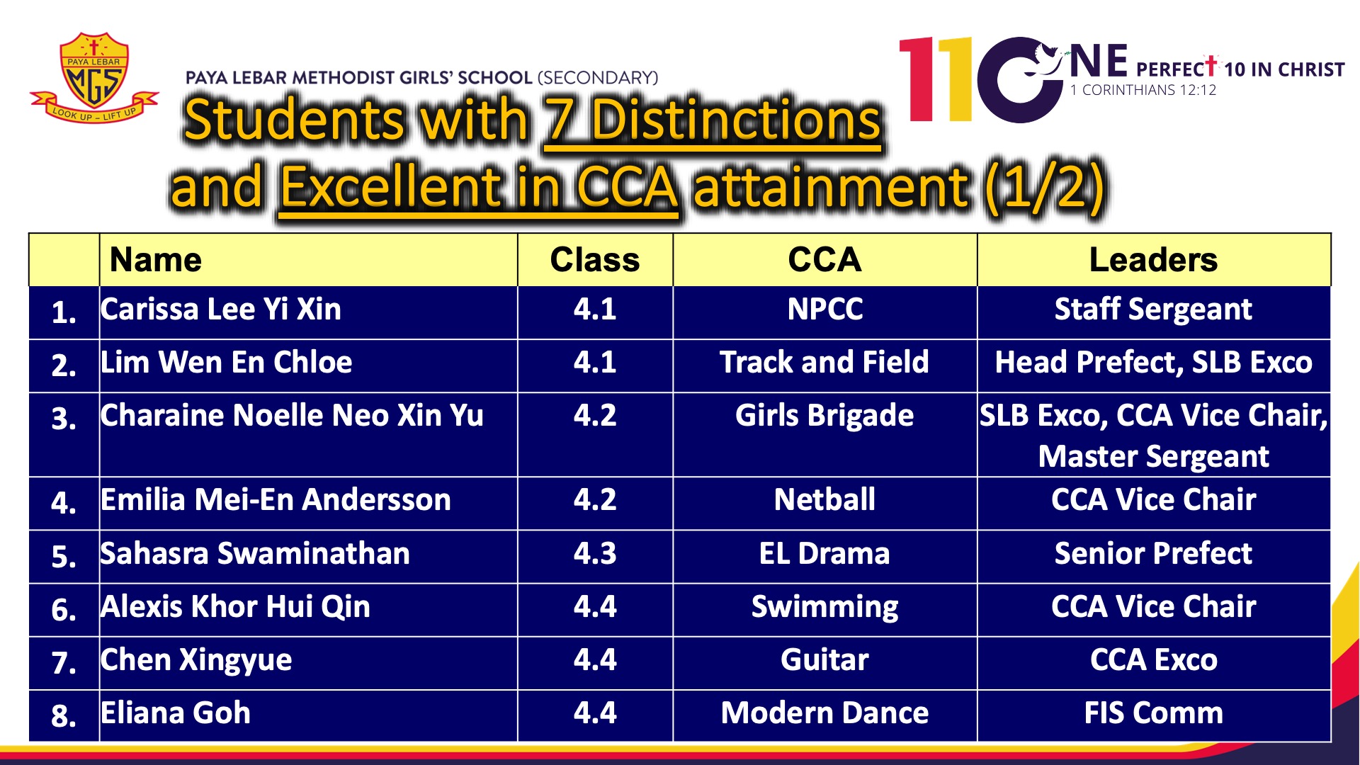2025 GCE ‘O’ Level Examination Results & Briefing Slides
