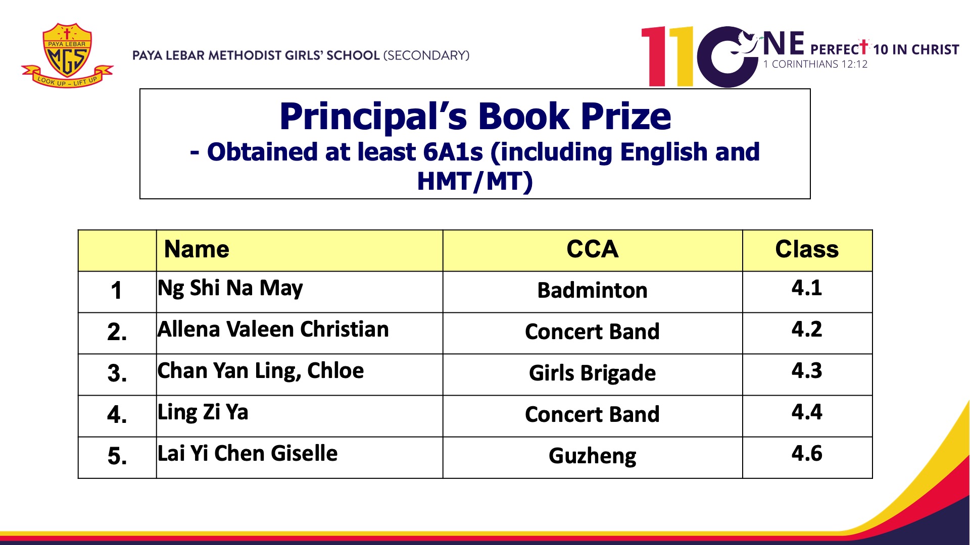2025 GCE ‘O’ Level Examination Results & Briefing Slides