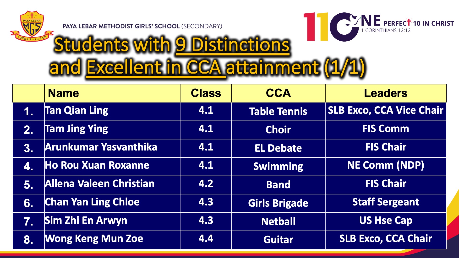 GCE O Level 2025